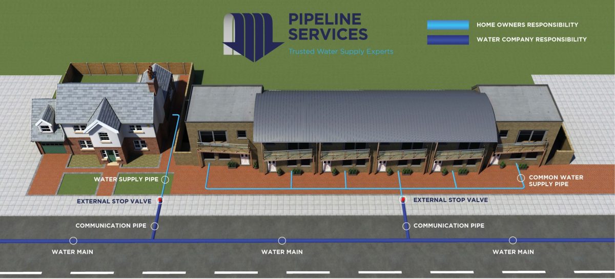 Common Water Supply Replacement - Pipeline Services